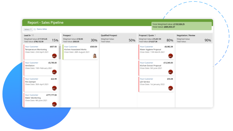 CRM Sales Management System - Collabit Software